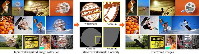 How To Protect Your Images Online | Pixsy