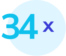 Why do Leading DevOps Teams Rely on Copado vs Gearset?