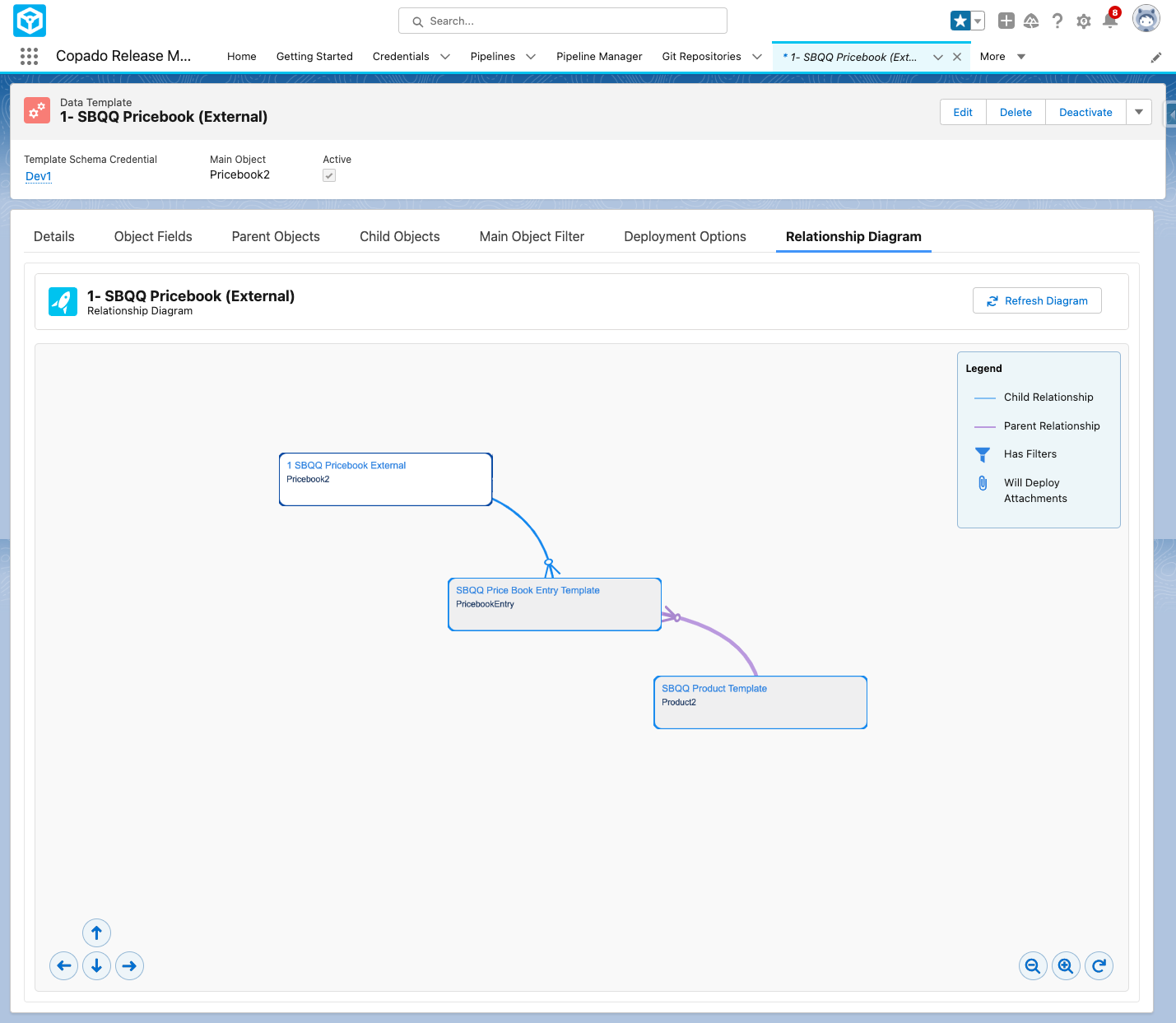 Migrate Complex Data Across Orgs With Copado Data Deploy