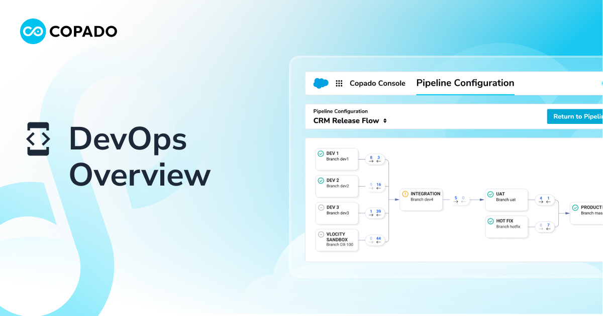 Integrate Security Across the Dev Lifecycle with DevOps