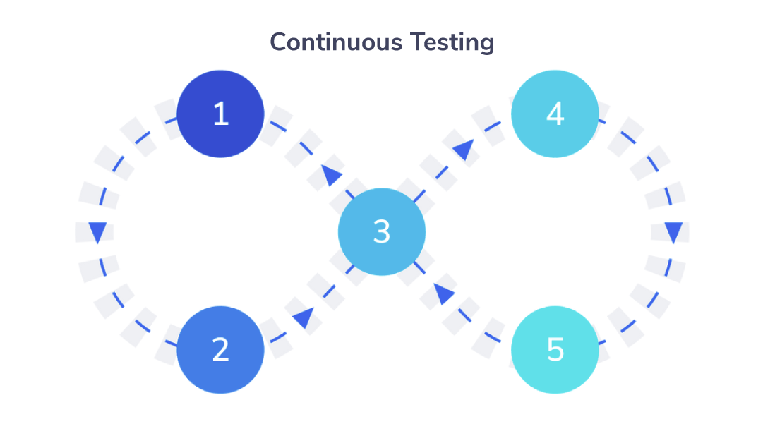 Machine Learning Models Adapting Data Patterns With Copado For Ai Test Automation 