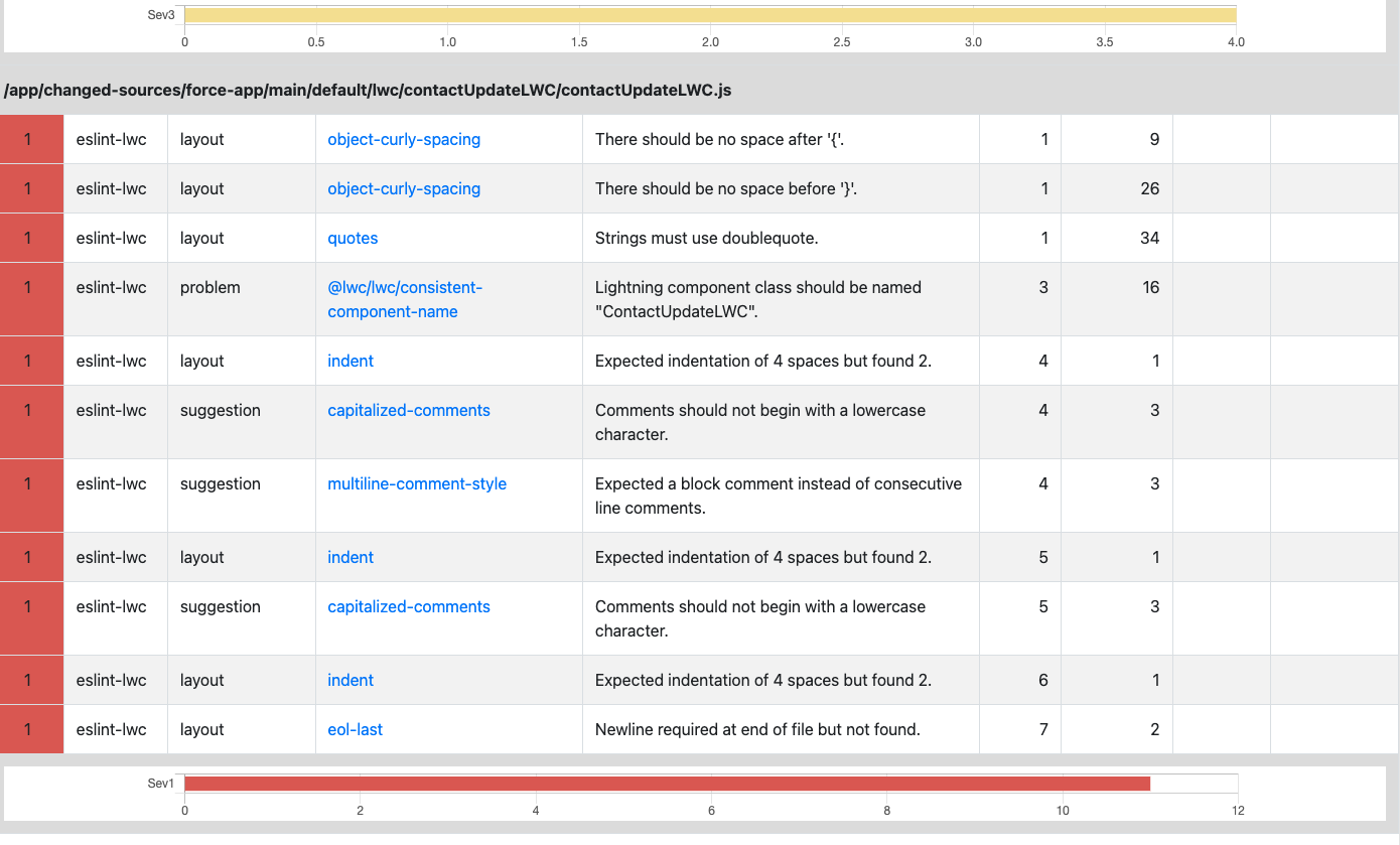 Maximize Your Code Quality Security And Performance With Copado Salesforce Code Analyzer