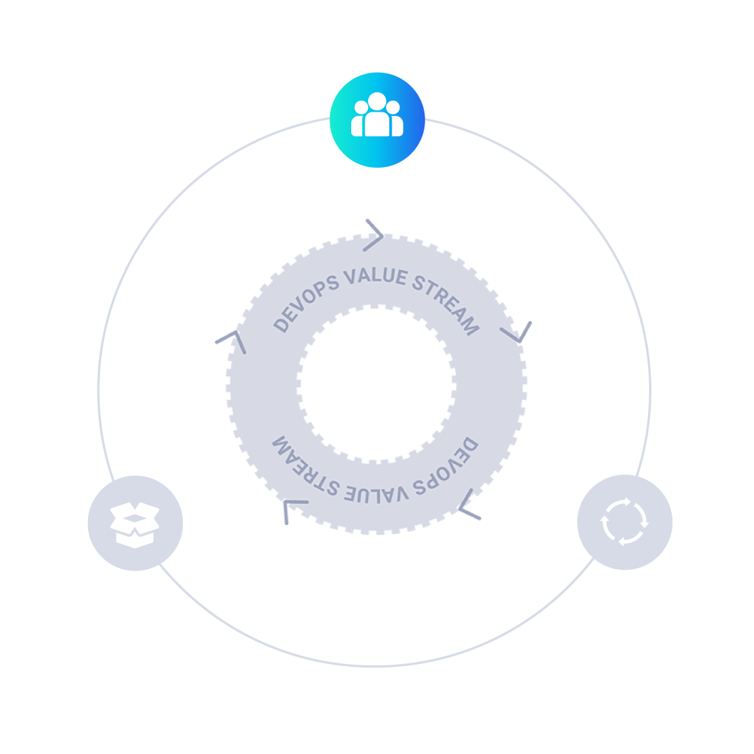 Value Stream Management The Future of DevOps | Copado