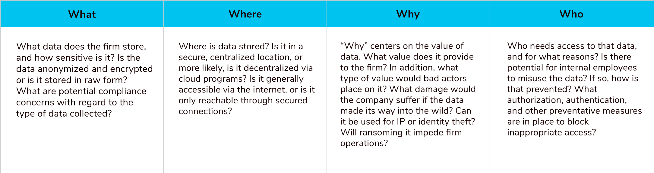 5 Data Security Management Fundamentals