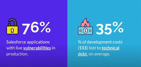 Best Practices Matter for Accelerated Salesforce Release Management