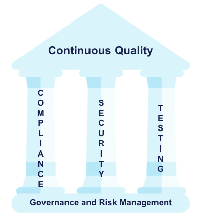 Continuous Quality: The missing link to DevOps maturity
