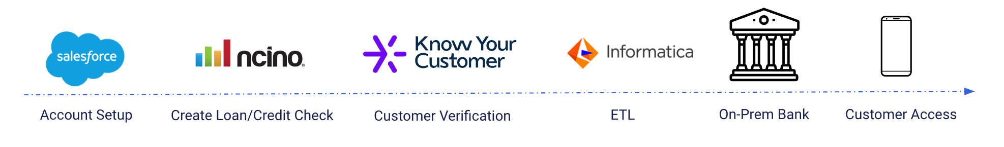 Delivering Quality nCino Experiences with Automated Deployments and Testing Delivering Quality nCino Experiences with Automated Deployments and Testing