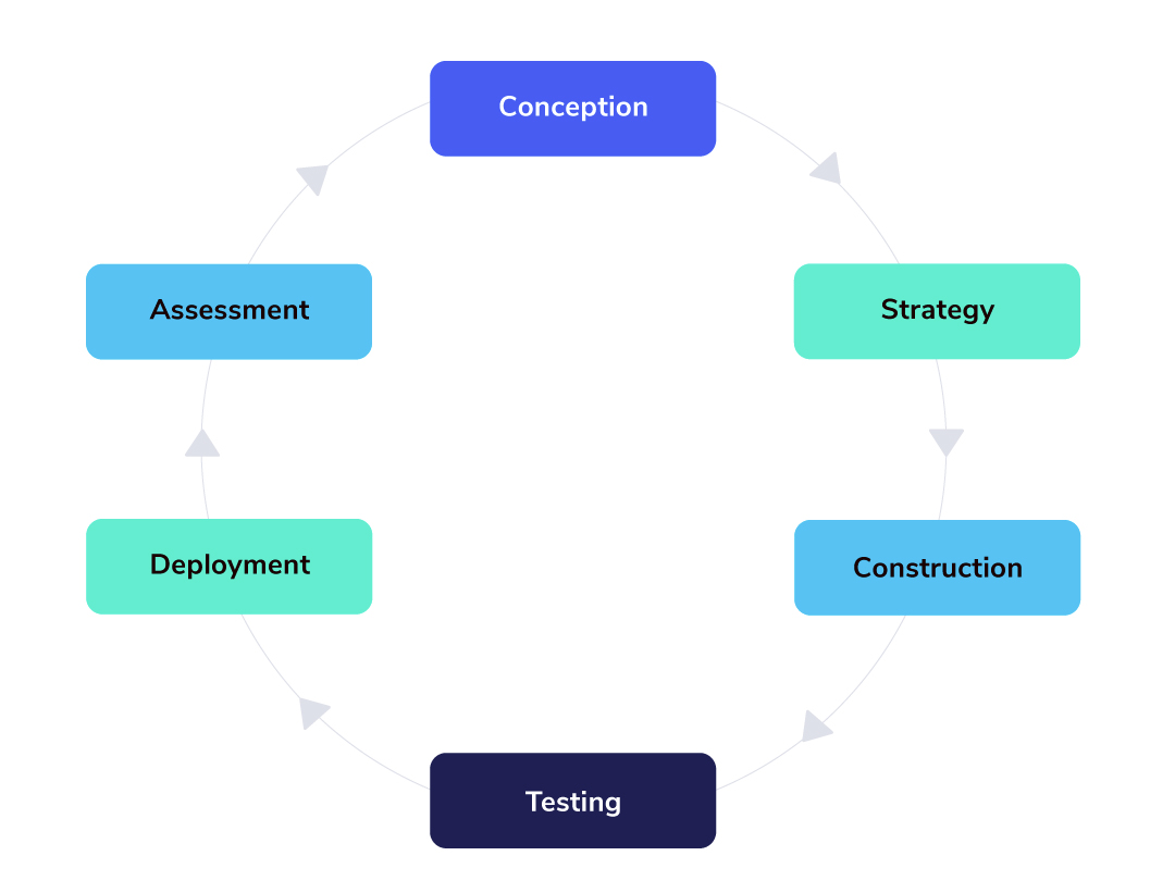DevSecOps vs Agile: It’s Not Either/Or