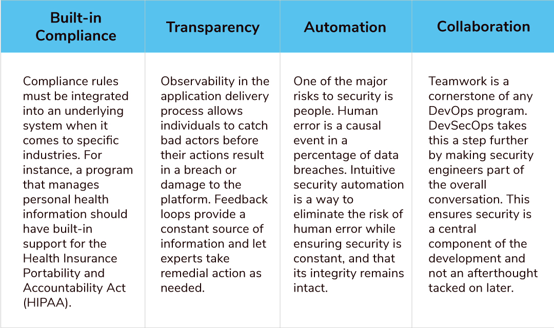 DevSecOps vs Agile: It’s Not Either/Or