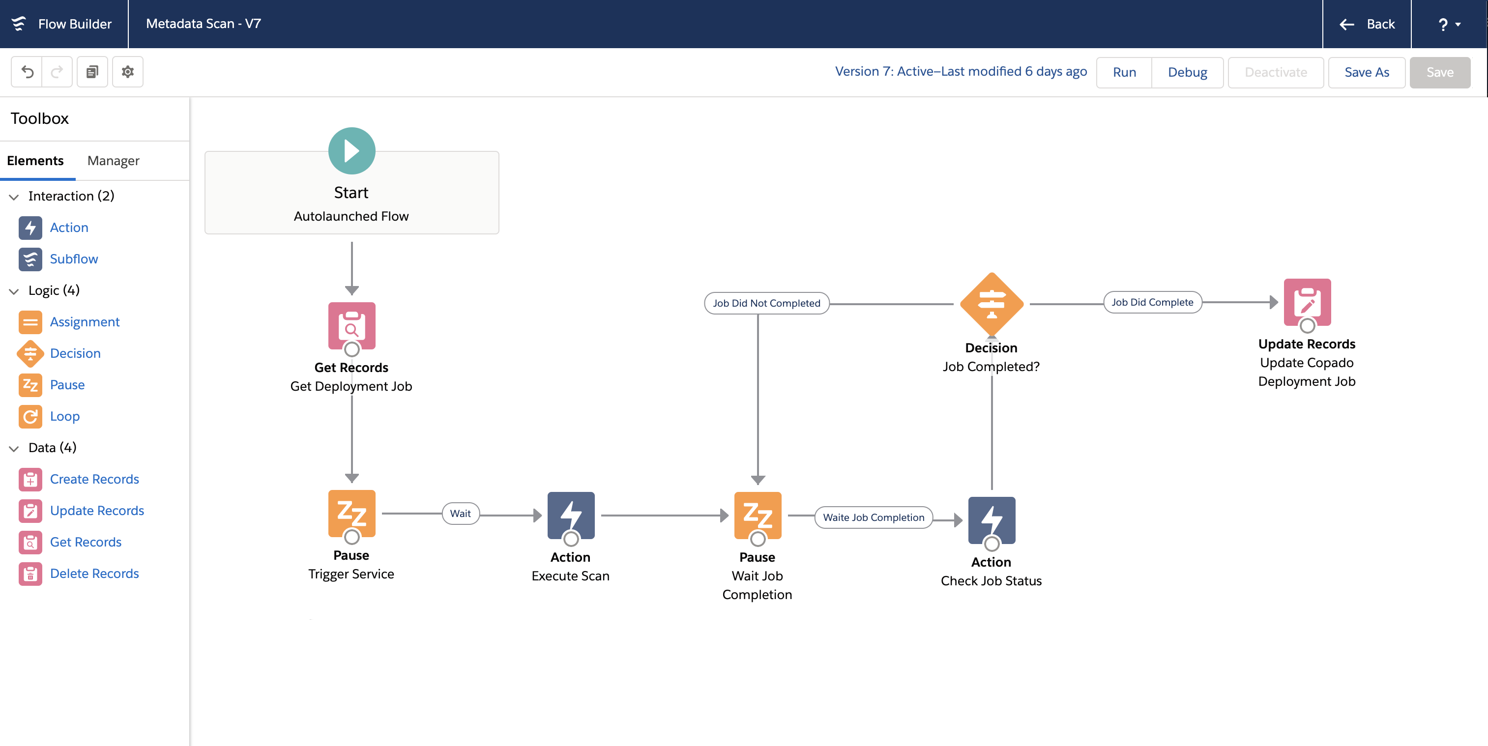 Is Salesforce Development One Size Fits All Copado