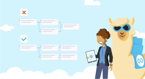 You’ve Been Doing Business Process Documentation Wrong- Here's How To ...