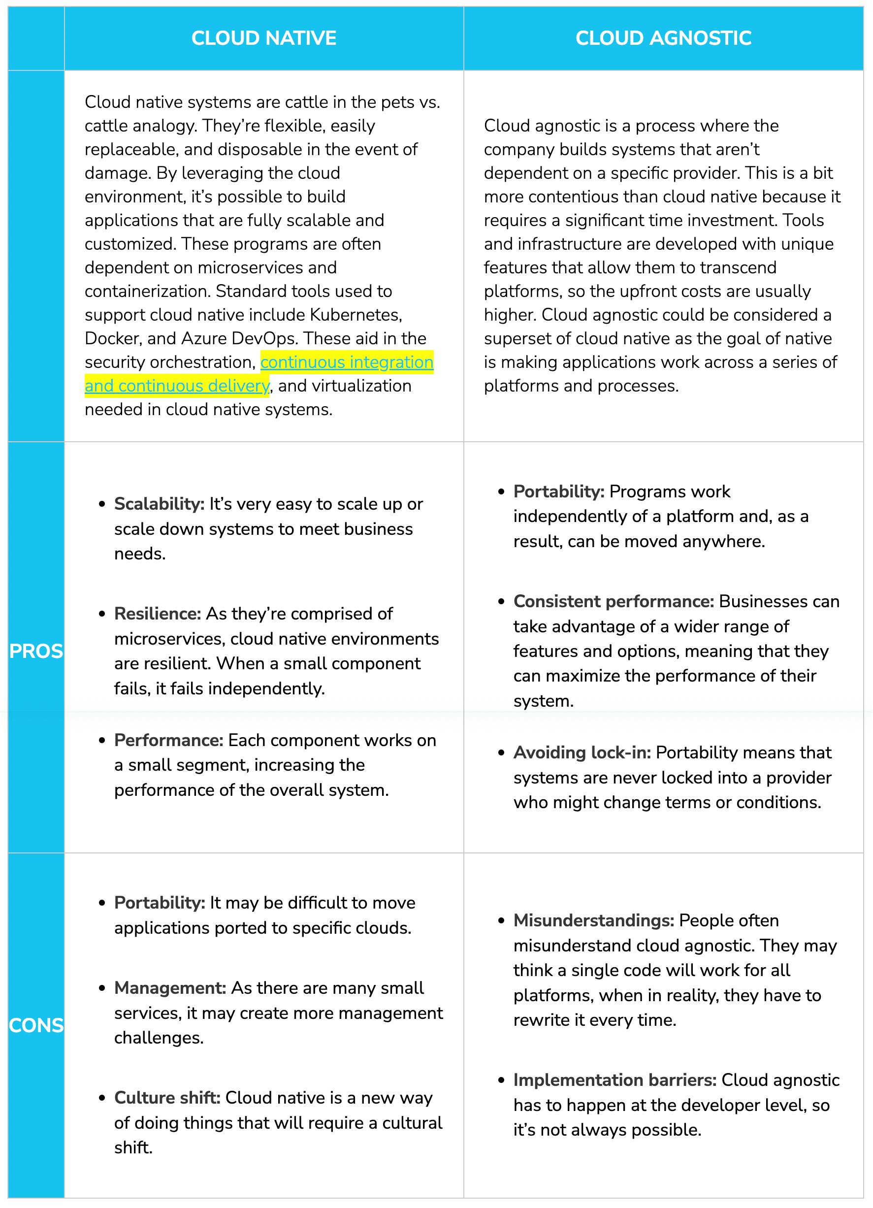 Cloud Agnostic vs Cloud Native: Developing a Hybrid Approach
