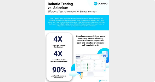 Robotic Testing Vs Selenium