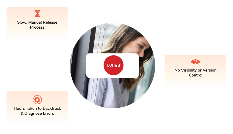 Conga Case Study | Copado