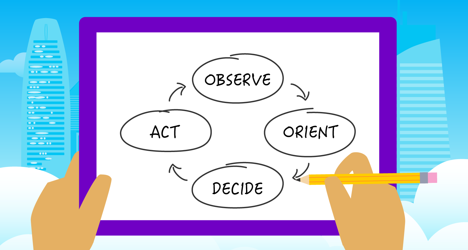 How the OODA Loop Process Can Improve Decision-Making and Network ...