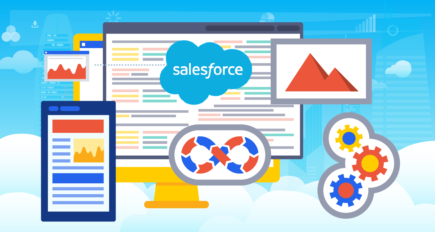 Testing Salesforce Basics: The Essential Guide | Copado