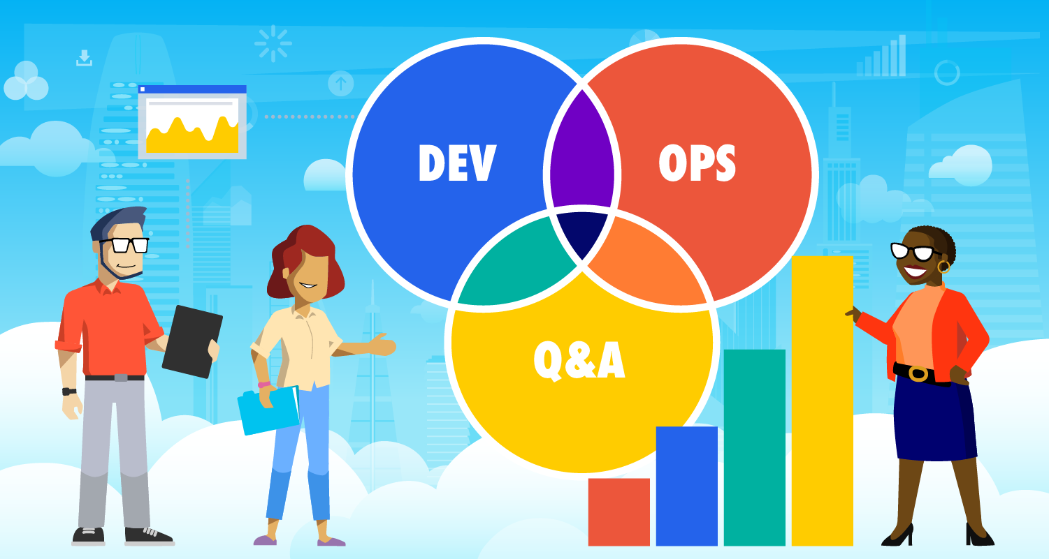 Don't Underestimate The Role Of QA In DevOps For These 3 Reasons | Copado