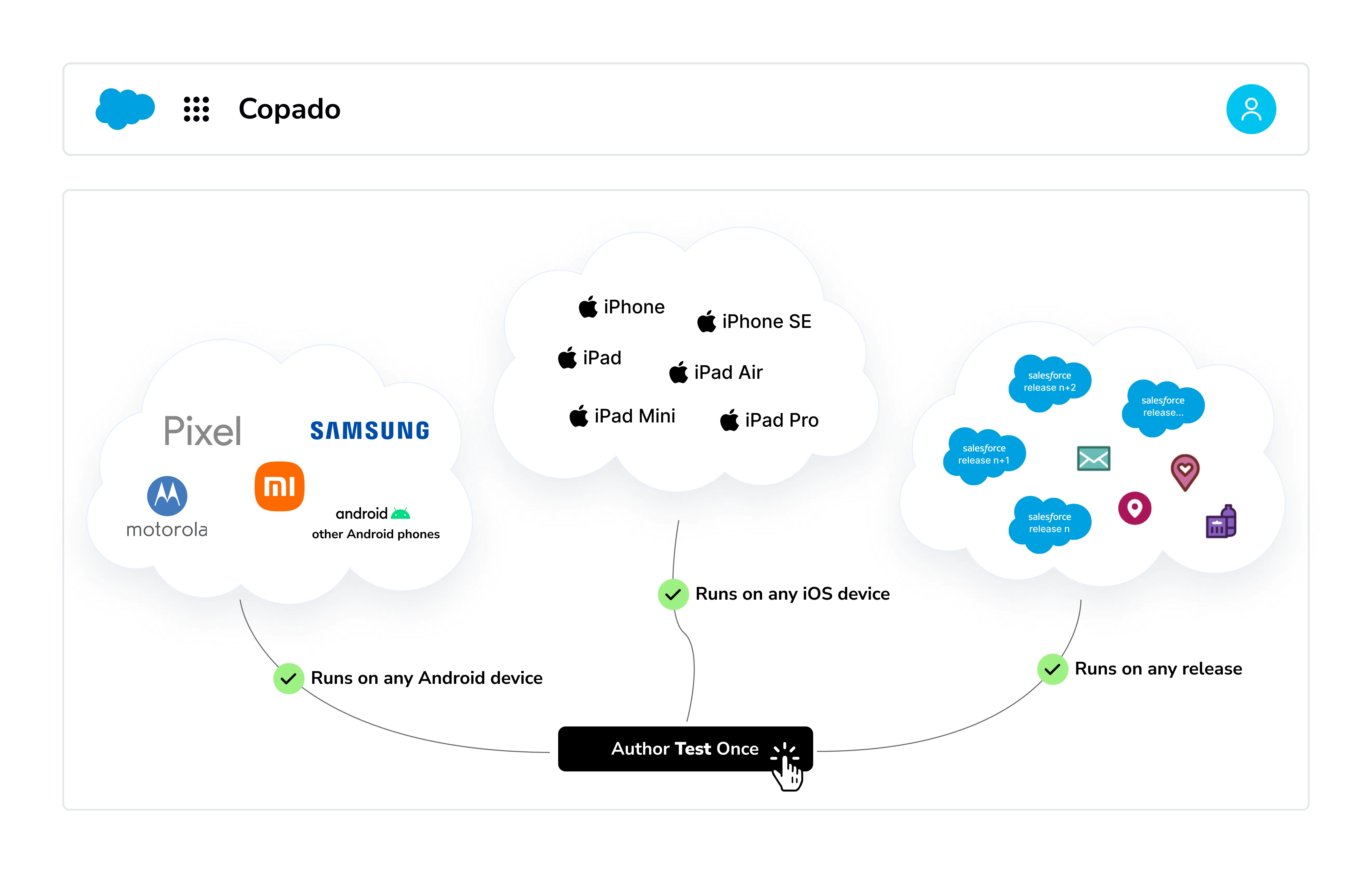Copado Mobile Testing For Fast And Automated Testing Cycles