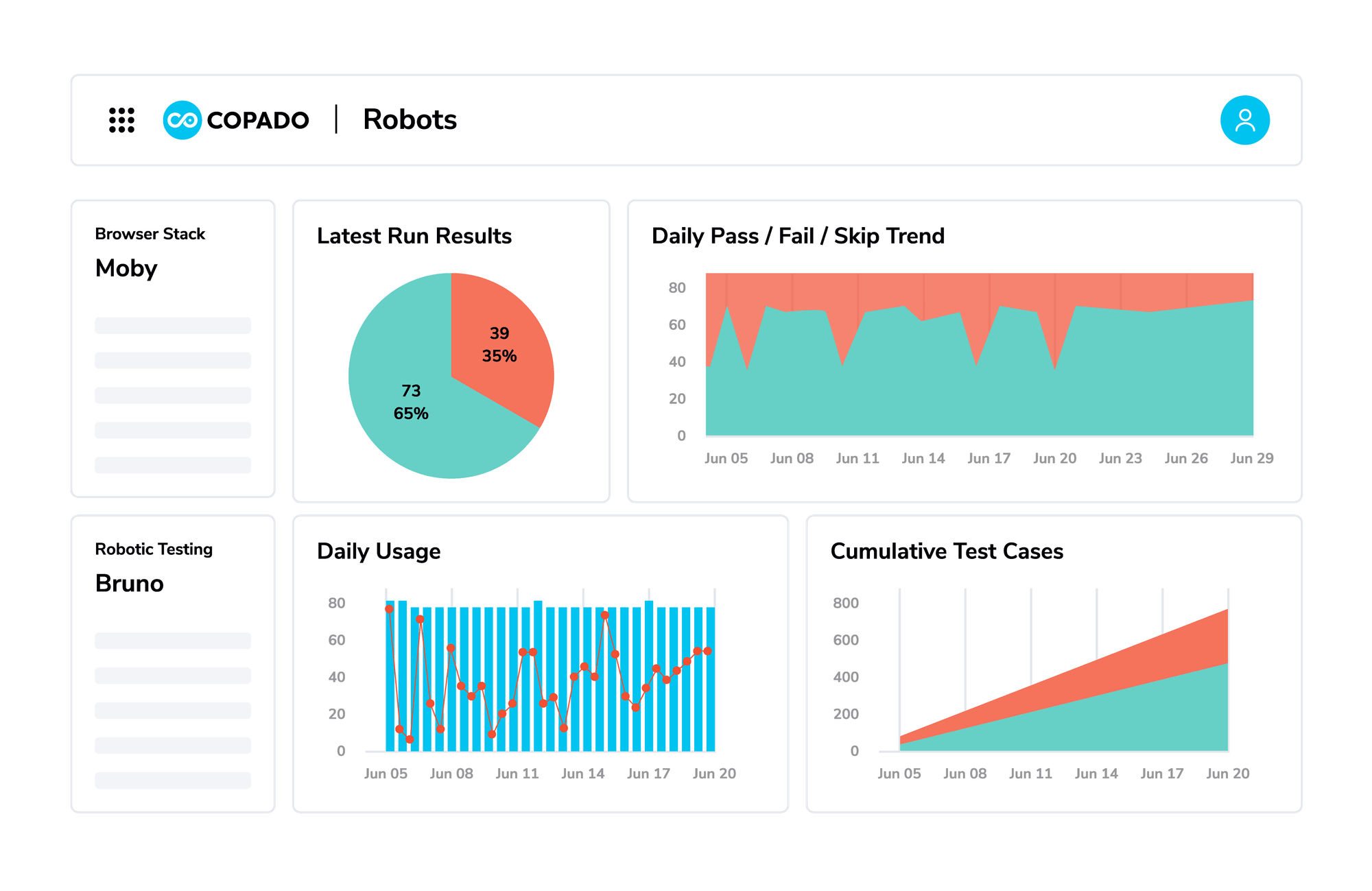 Copado Robotic Testing For All Testing Scenarios