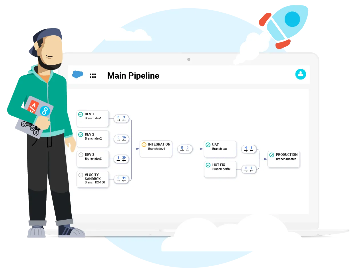Get a Demo Essentials - Copado