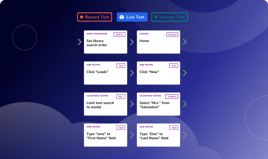 Copado Salesforce Development Starts Here
