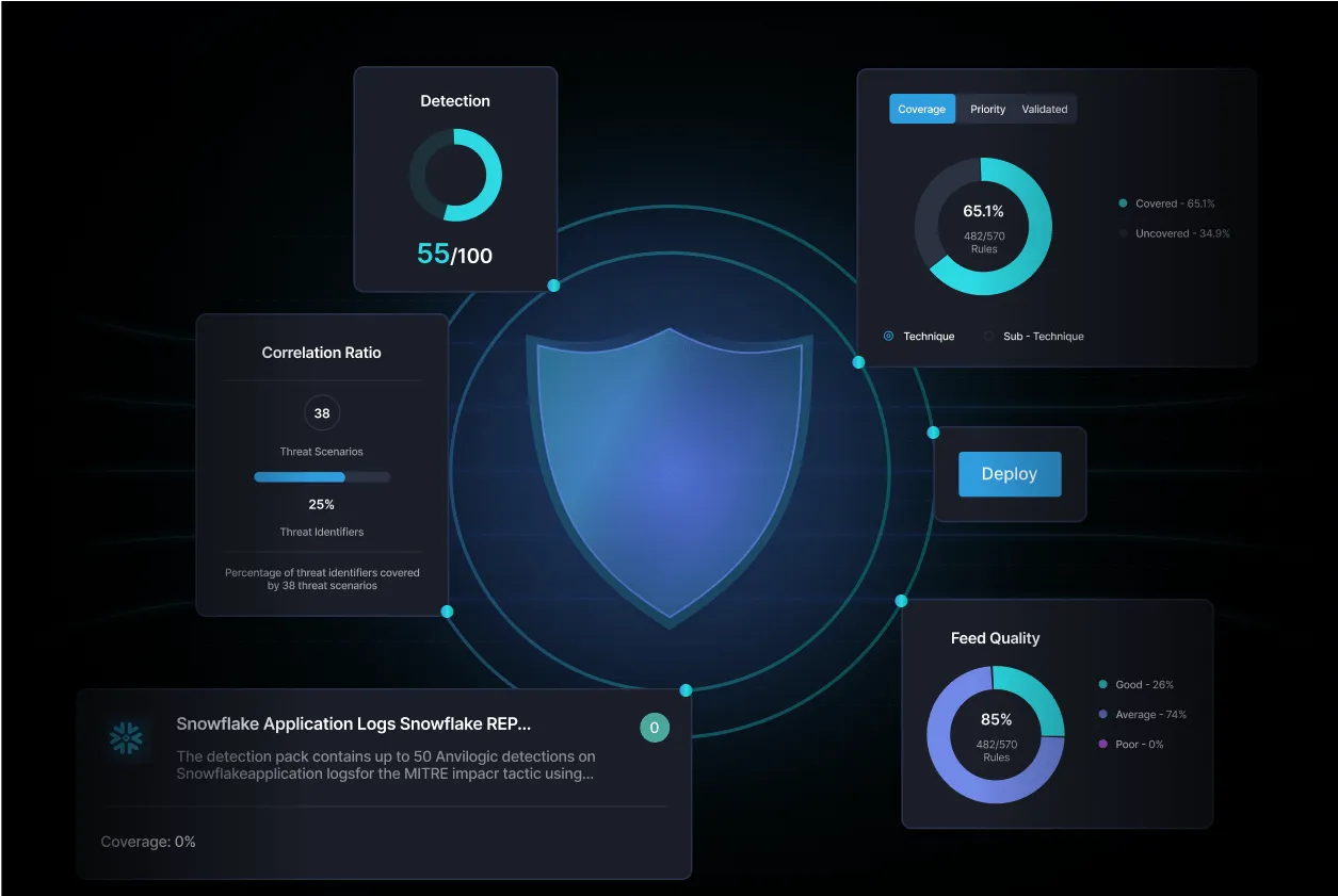 Anvilogic for SOC Leaders