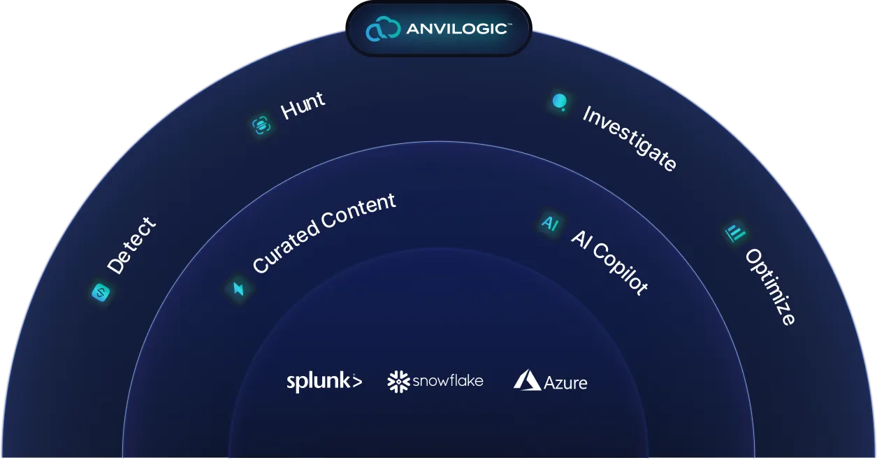 Break Free from SIEM Lock-in | Anvilogic