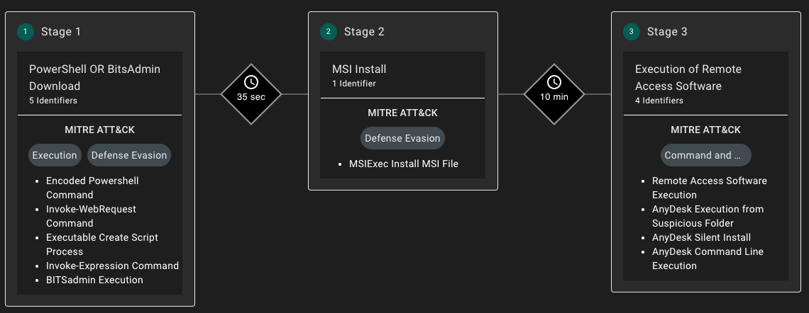 PaperCuts Don't Have to Be the Worst Type of Pain