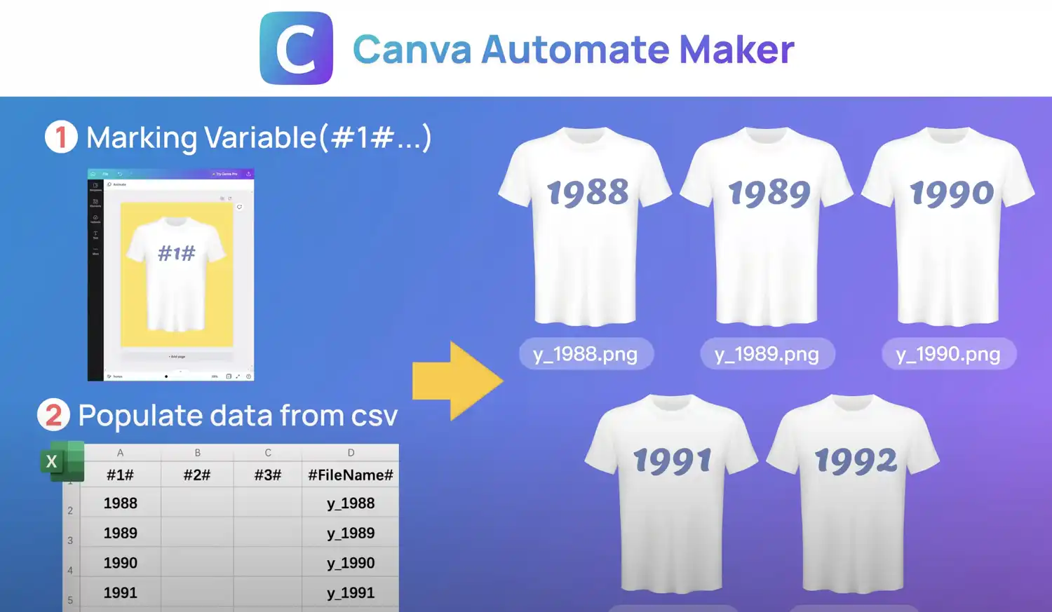 How to Automate Canva and Generate Hundreds of Designs using Creative ...