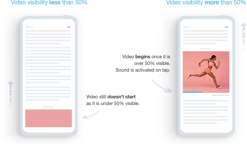 Teads ad formats and best practices