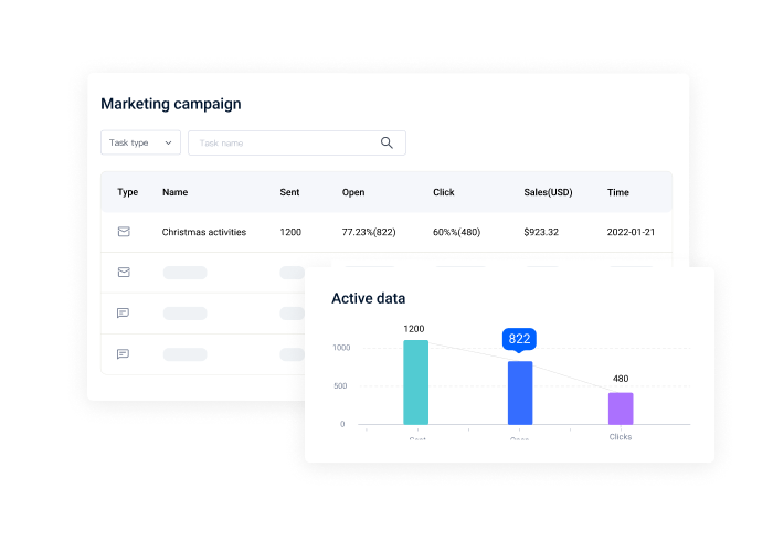 SHOPLINE SmartPush - Start your omnichannel marketing strategies SHOPLINE SmartPush - Start your omnichannel marketing strategies