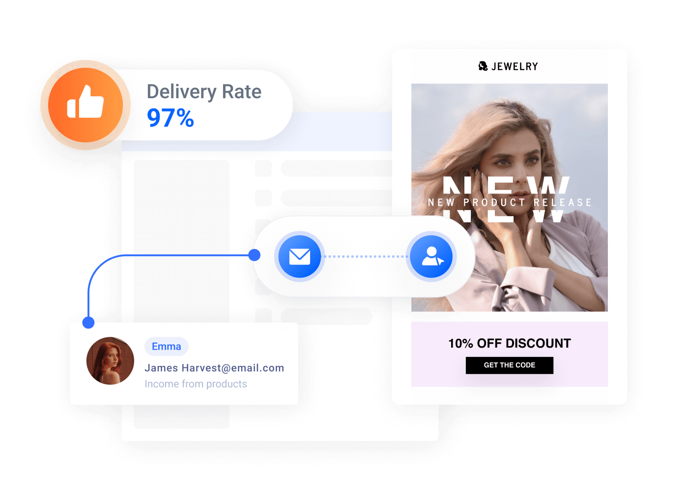 SHOPLINE SmartPush - Start your omnichannel marketing strategies