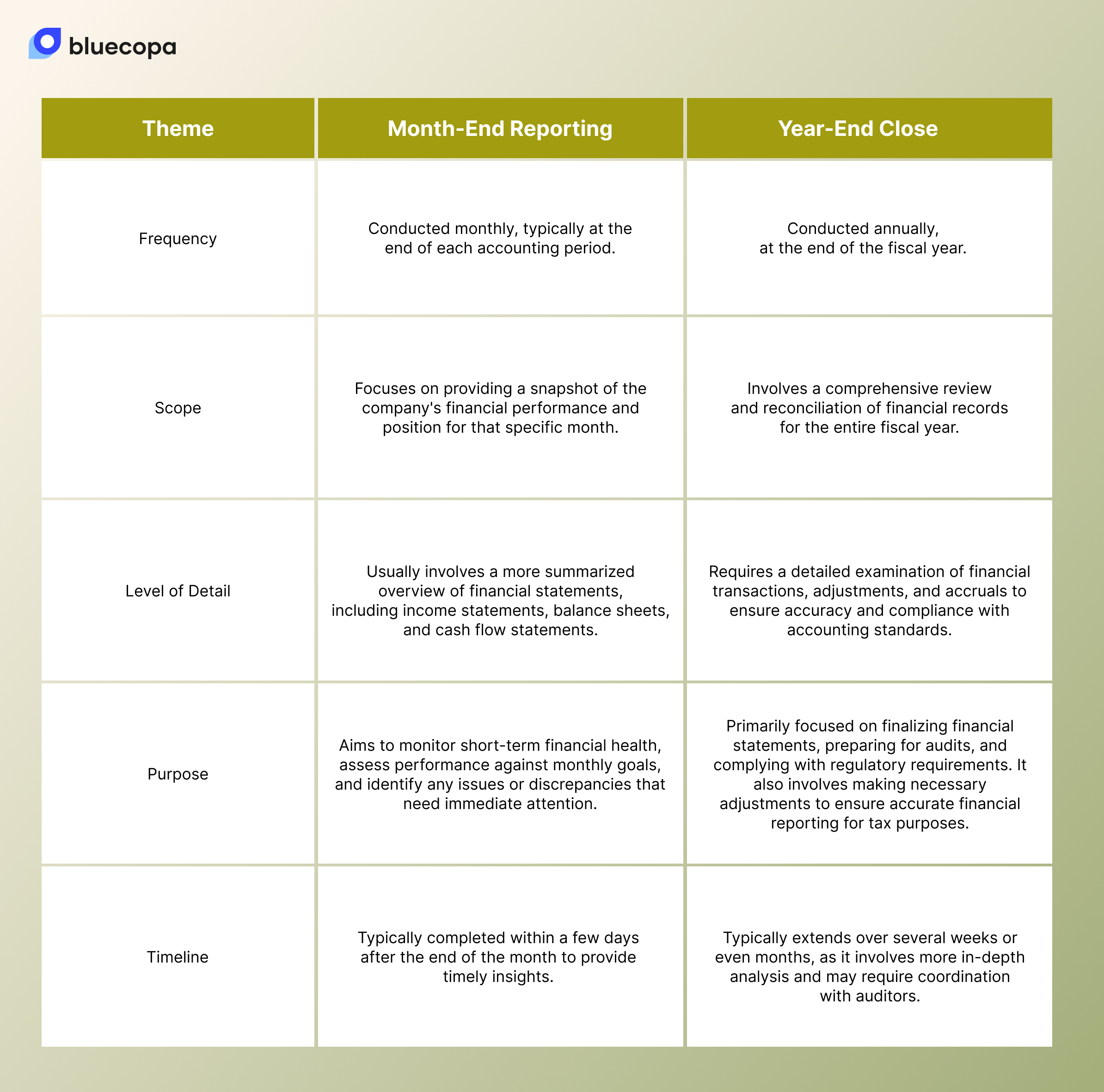 The Complete Guide To Month-End Reporting [With Helpful Checklist]