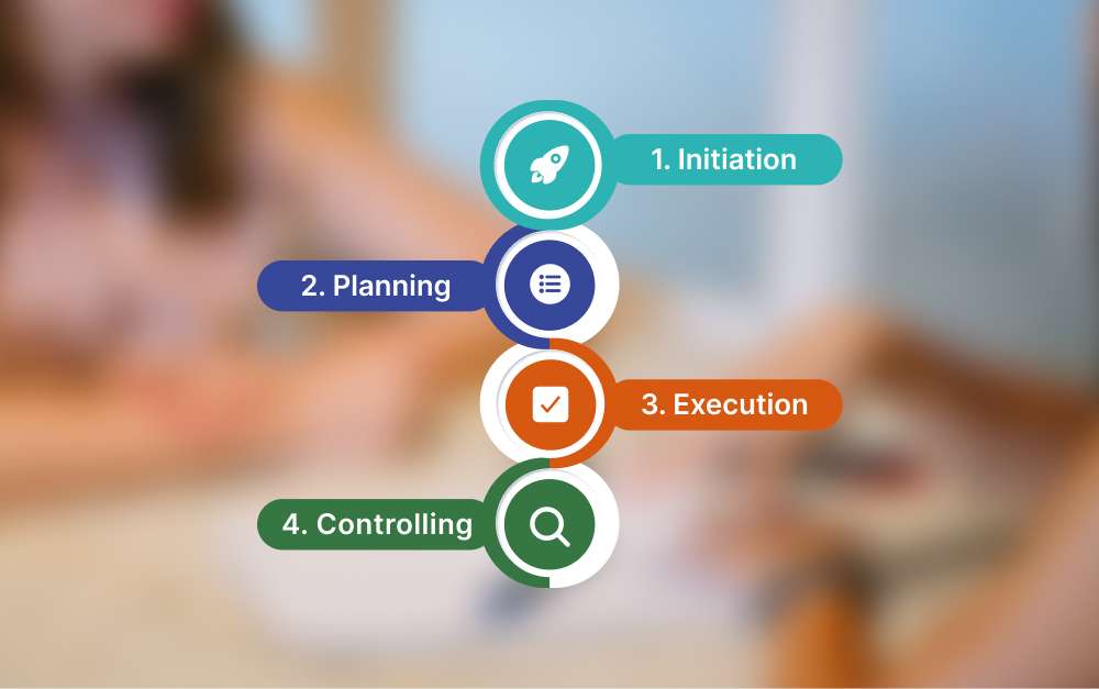 Project Management Framework: Best Practices | Rock