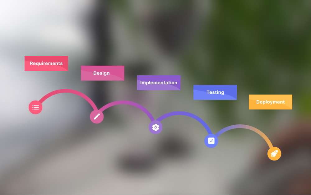 Project Management Framework: Best Practices | Rock