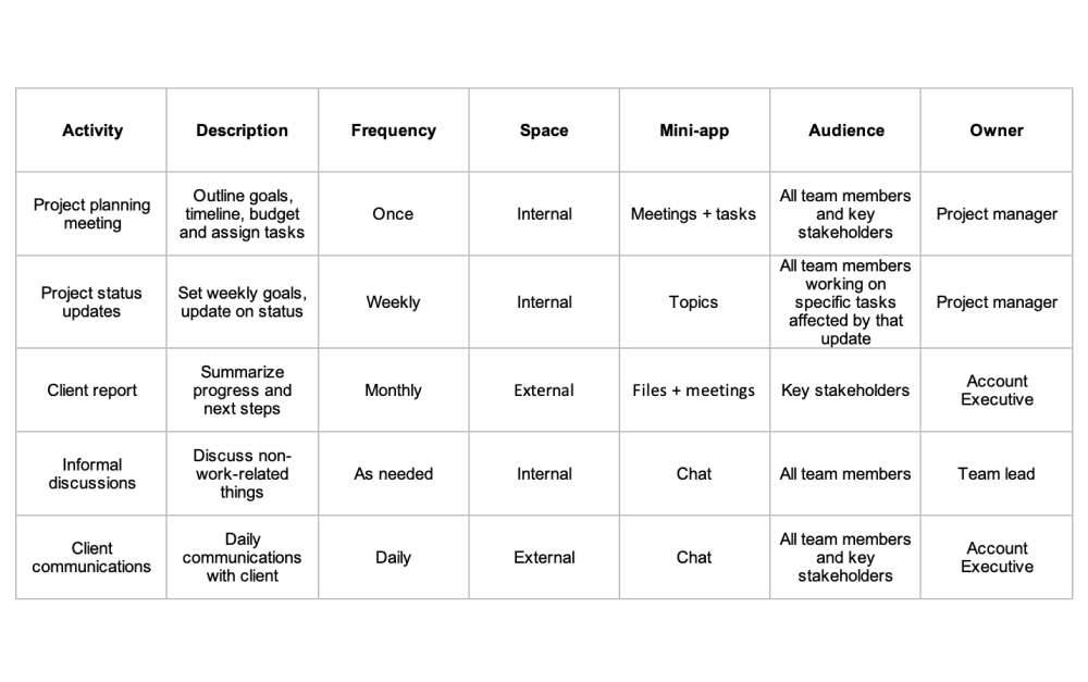 What Is a Communication Plan? Why Is It Important? | Rock