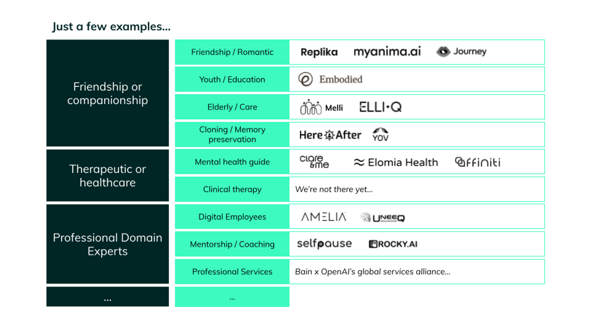 AI Companions: more than just assistants | Samaipata