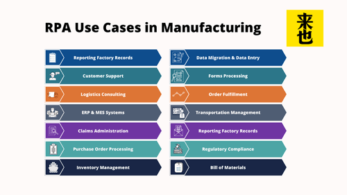 Why RPA is a Key Enabler in Industrial Manufacturing? | Laiye Blog