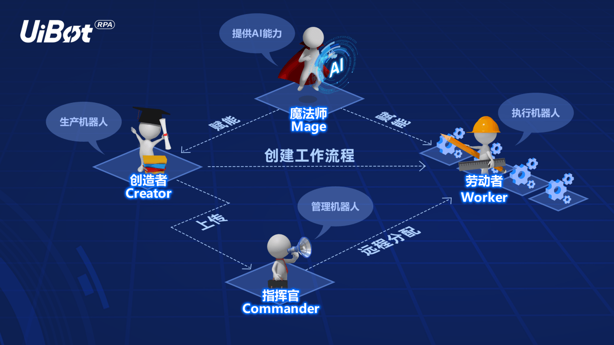 Laiye Launches UiBot Mage to Combine AI Perfectly with RPA | Laiye News