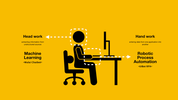 Lightspeed backed AI Startup Laiye Launches UiBot to Enter RPA Market ...