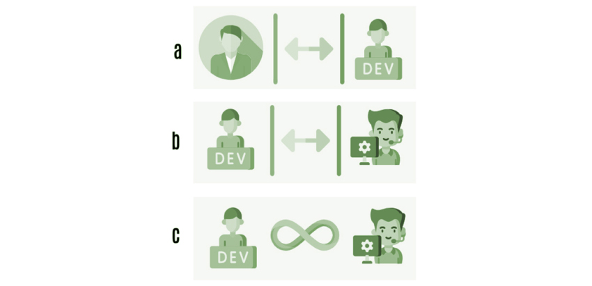 Introduction to DevOps