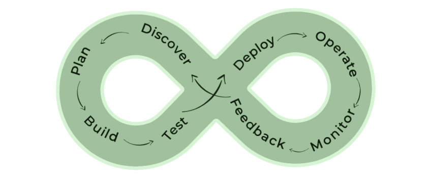 Introduction to DevOps