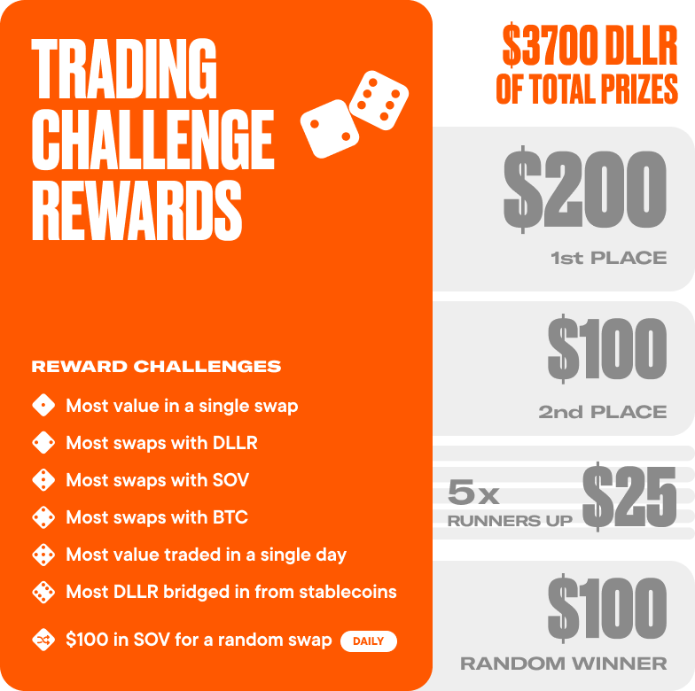 Sovryn Trading Challenge