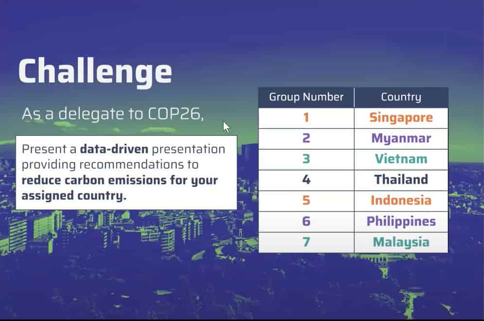 Learning Data Analytics Through Climate Change Activism (Part I)