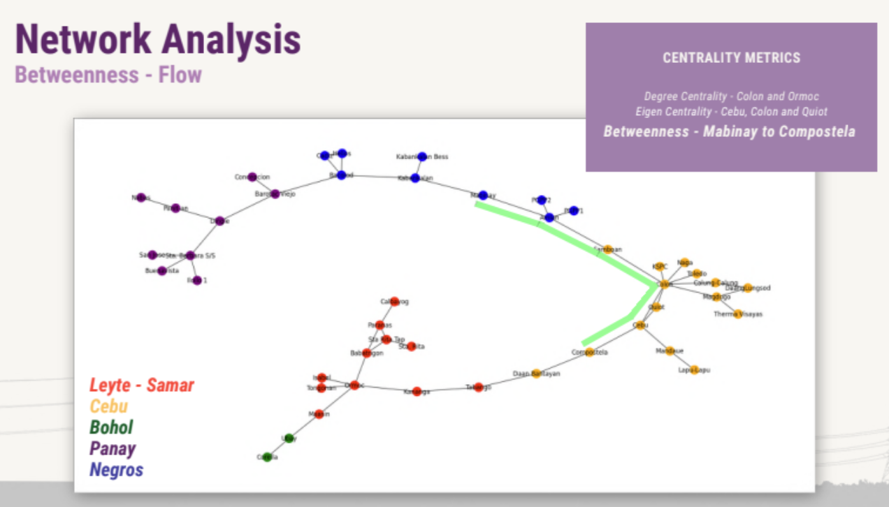 What were the Data Science Capstone Projects presented during Demo Fest?