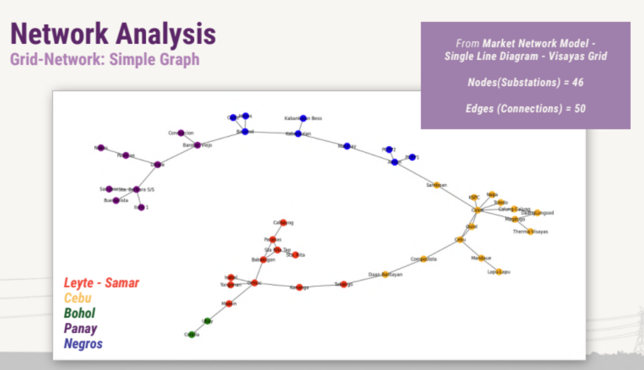 What were the Data Science Capstone Projects presented during Demo Fest?