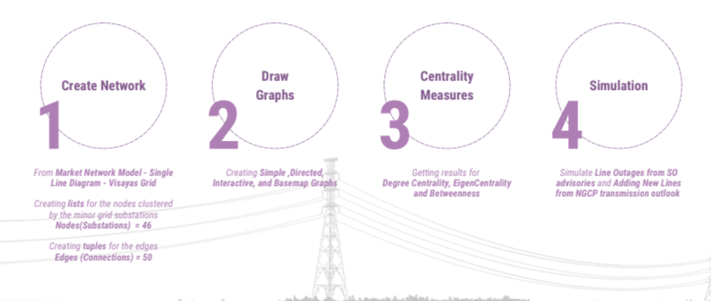 What were the Data Science Capstone Projects presented during Demo Fest?