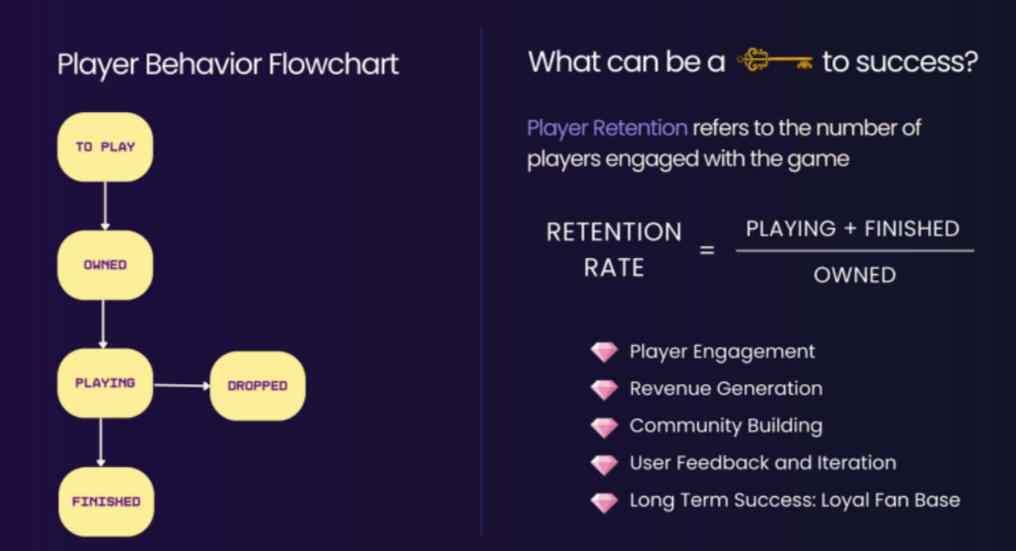 What were the Data Science Capstone Projects presented during Demo Fest?