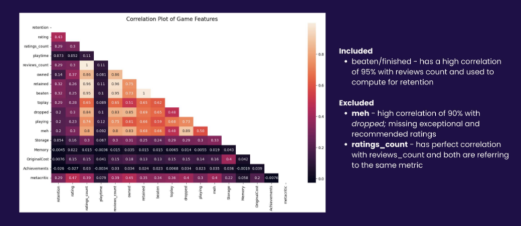 What were the Data Science Capstone Projects presented during Demo Fest?