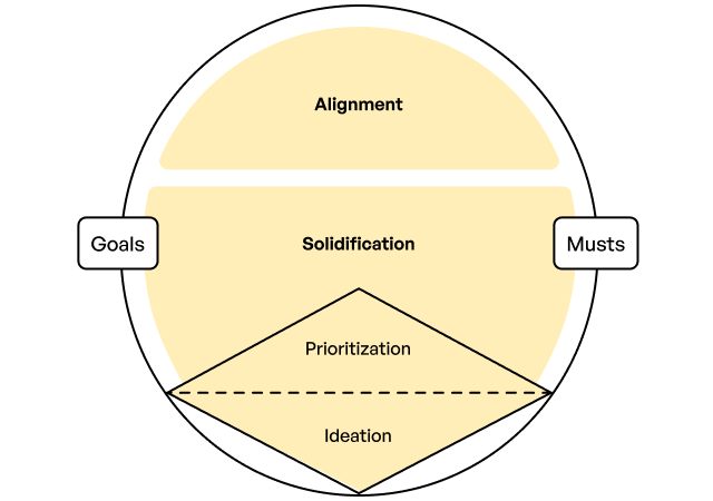 UX Chunking